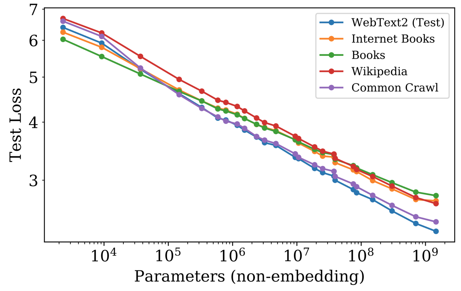 The Reality of Emergent Abilities in Large Language Models: A Deep Dive